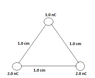What is the force on the 1.0 nC charge in the figure? Give the ...