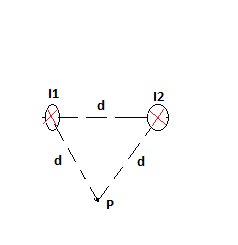 The figure shows two long, parallel, current carrying wires. The wires ...