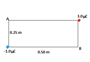 Two point charges are located at two corners of a rectangle as shown in ...