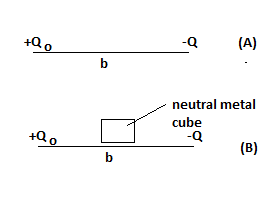 State whether the magnitude of the net electric force on the charge ...