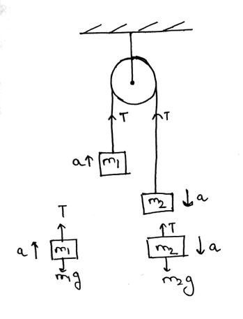 2 masses m_1 and m_2 are connected at ends of the in-extensible string ...