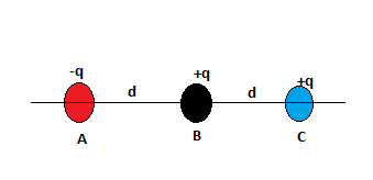 Consider the three electric charges, A, B, and C, shown in the figure ...