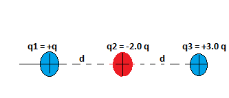 A. Given that q = +10 \mu C and d = 12 cm , find the magnitude of the ...