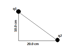 Two point charges are placed at two of the corners of a triangle as ...