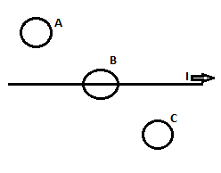 The wire in the figure carries a current I that is increasing with time ...
