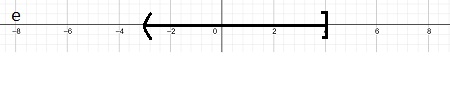 Match the inequality -1 less than or equal to x, less than or equal to ...