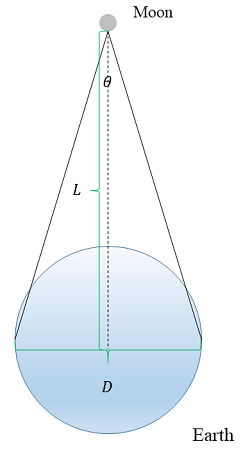 The moon is observed from two diametrically opposite points A and B on ...