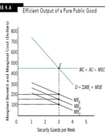 National defense is a pure public good. Yet members of the public ...
