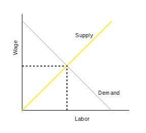 7. Shifts in labor supply Assume that the consulting and information ...