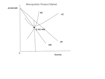 Define labor Market Equilibrium. Using supply and demand of labor, VMP ...