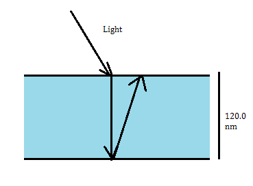 Light of wavelength 600 nm in vacuum is incident nearly perpendicularly ...
