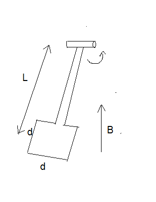 A square wire loop pendulum (side d, resistance R, and distance L from ...