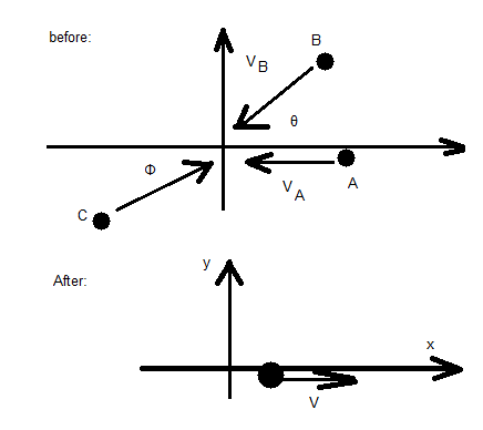 Three spheres, each of mass M, are sliding on a fictionless table ...