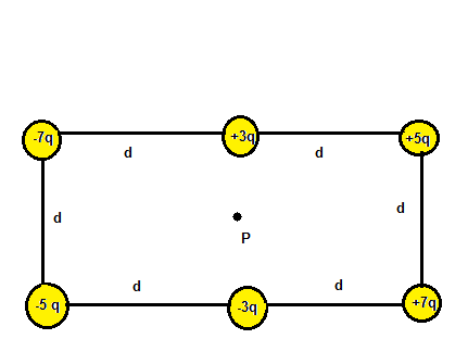 The drawing shows six point charges arranged in a rectangle. The value ...