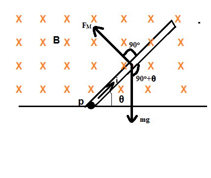 A long thin rod of uniform density has a length L and a mass density mu ...