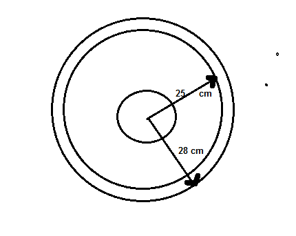 (a) The figure shows a solid cylindrical rod of radius 6.50 cm carrying ...