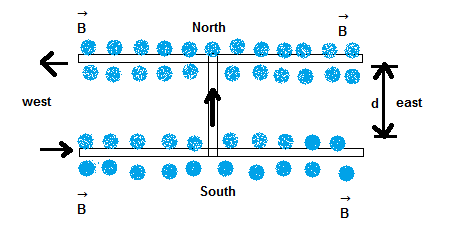 Suppose the rod in the figure has mass m = 0.42 kg and length 28 cm and ...