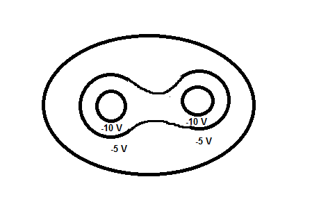 Consider the equipotential surfaces shown in the picture. Label the ...