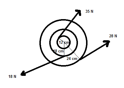 Three torque are applied on a wheel shown in figure below, with ...