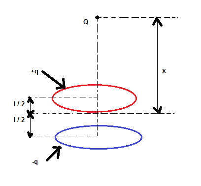 There are two coaxial rings, each having radius R and charges -q and ...
