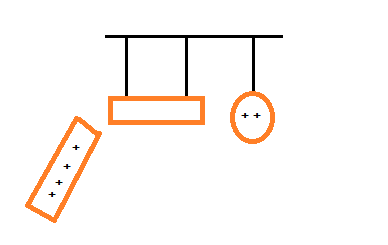 A positively charges ball and a neutral metal rod are hanging close to ...