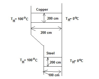 Suppose the two bars in the drawing are separated. One end of each bar ...