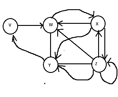 Suppose a process may be modeled by a Markov chain with the following ...