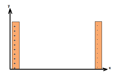 A parallel plate capacitor has a surface charge density of sigma = 3.2 ...