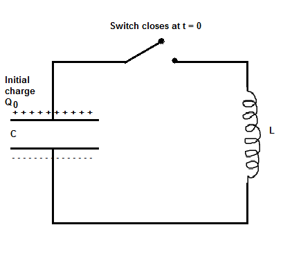 An LC-circuit like one shown in the figure contains 75.0 mH inductor ...