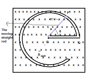 Figure shows a stationary conductor whose shape is similar to the ...