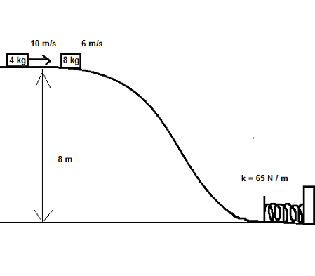 The figure below shows two blocks on a frictionless surface that makes ...