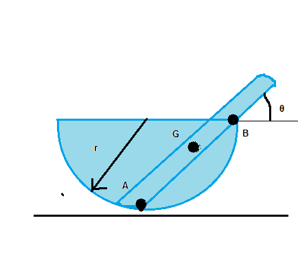 Draw the free-body diagram for the rod. G is the center of gravity of ...