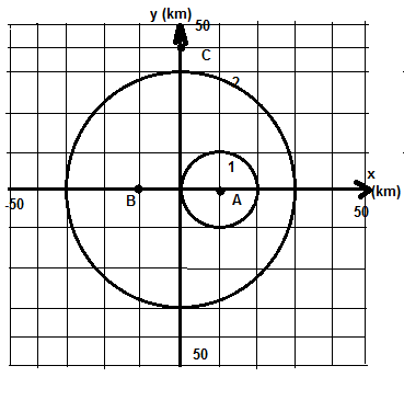 Two spherical shells are arranged as shown below. Shell 1 has a mass of ...