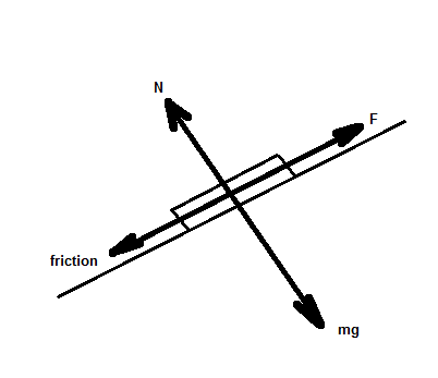 When asked to draw a free body diagram of the car while it is moving up ...