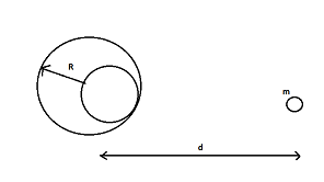 The big sphere with spherical hole and the small sphere are arranged as ...