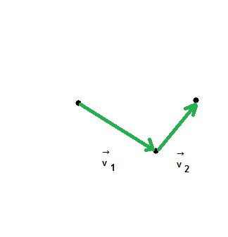 Below is a motion diagram for an object that moves along a curved path ...