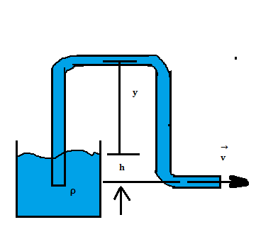 The siphon shown below is used to drain water from a tank. a. If h = 1 ...