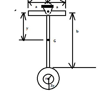 The pendulum consists of two slender rods AB and OC which have a mass ...