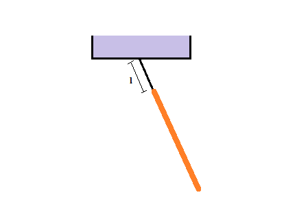 A very light rod with a length of 0.345 m extends straight out from one ...