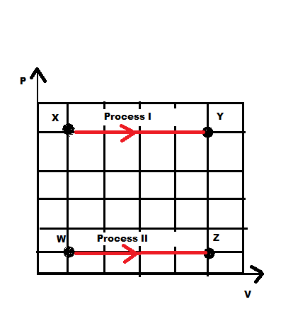One mole of an ideal gas is confined to a container with a movable ...
