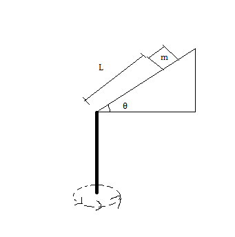 Refer to the drawing, which depicts a block of mass m a distance L up a ...