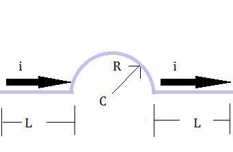 In the figure below, a wire forms a semicircle of radius R = 6.14 cm ...