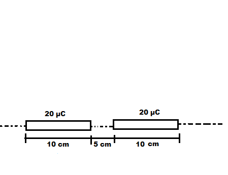 Two identical teflon rods are 10 centimeters long and rubbed with fur ...
