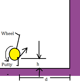 In the figure, a lump of wet putty moves in uniform circular motion as ...