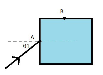 The drawing shows a rectangular block of glass (n = 1.56) surrounded by ...