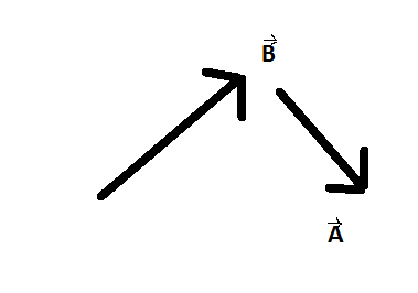 (a) Find vector C = vector A + vector B. (b) Find vector D = vector A ...
