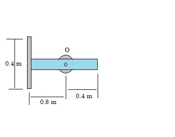 The assembly is made of the slender rods that have a mass per unit ...