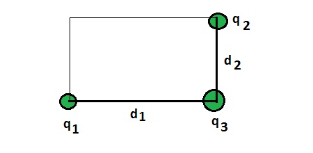 Three positive point charges are located at the corners of a rectangle ...