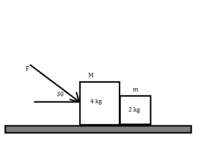 Two blocks are in contact on a horizontal table with a common ...