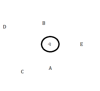 Select which location (indicated by a letter in the figure below) has ...